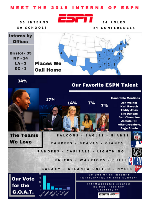 ESPN's Interns Pick Stephen A. Smith as Favorite On-Air Personality ...