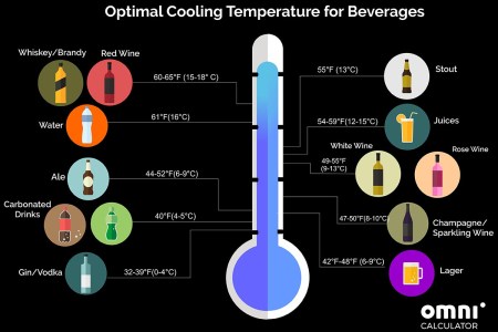 The Chilled Drinks Calculator Tells You When Your Beer Gets Cold ...