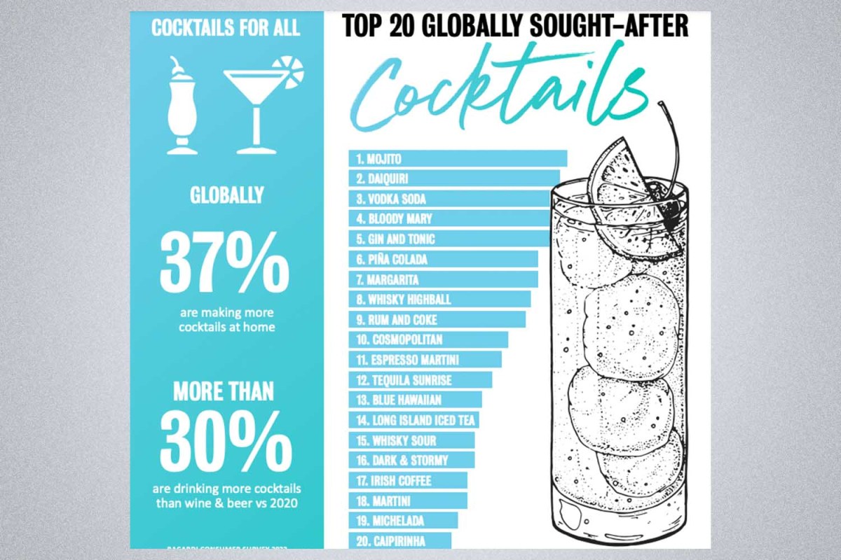 This Is What You'll Be Drinking in 2023 - InsideHook
