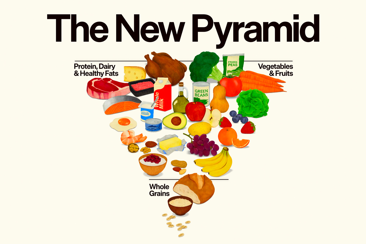 RFK Jr.’s New Food Pyramid Pushes Protein Too Far - InsideHook